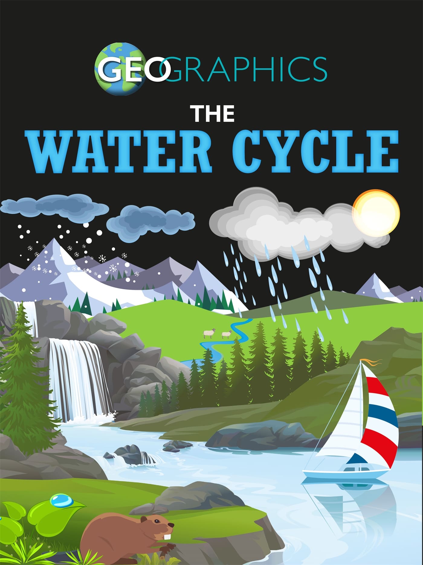 Hachette Schools Geographics: The Water Cycle - Hachette Schools